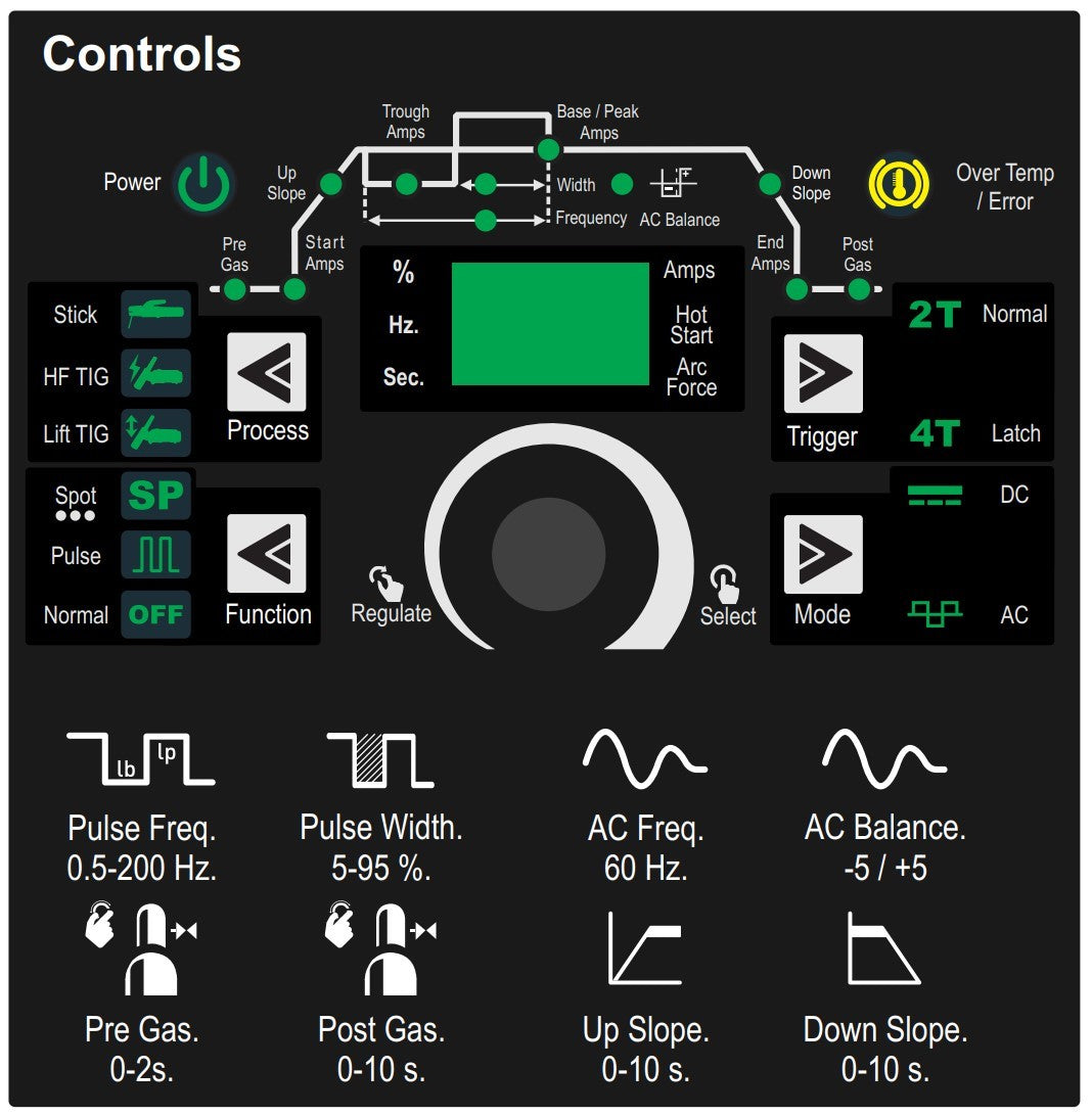 Welding Equipment & Supplies Melbourne - Eastern Welding Supplies ...